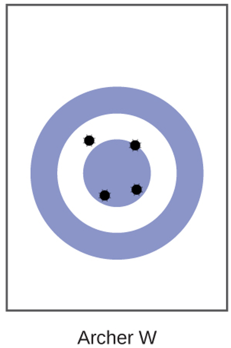 Practice Questions Accuracy and Precision - UCalgary Chemistry Textbook