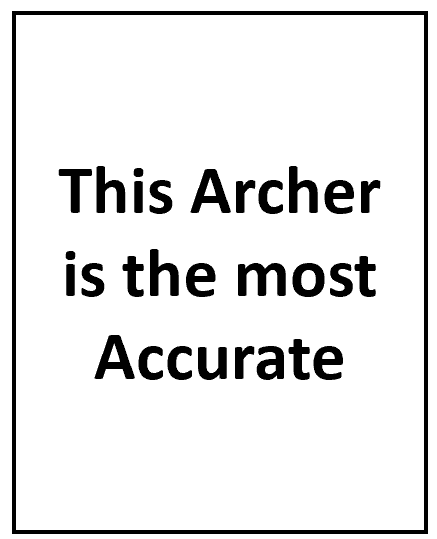 Practice Questions Accuracy and Precision - UCalgary Chemistry Textbook